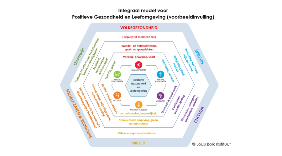 Positieve Gezondheid krijgt boost in woonwijk De Tuunen op Texel | ZorgSaamWonen